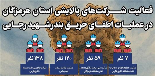 فعالیت شركت‌های پالایشی و نفتی استان هرمزگان در عملیات اطفای حریق بندر ...